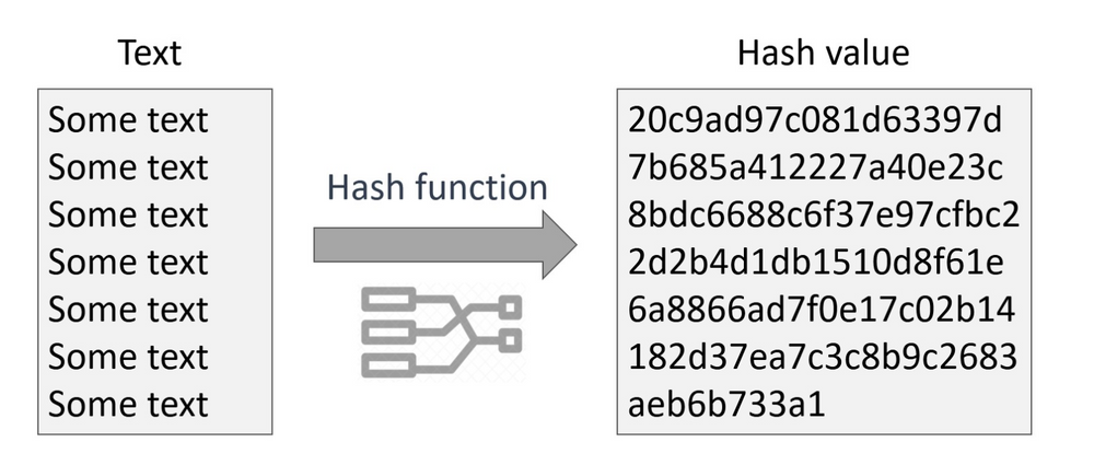 Understanding bitcoin network hashrate and hashprice